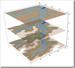 Lunchtime Playground: Fun with Mathematica: Howto: Display 2D plot in 3D